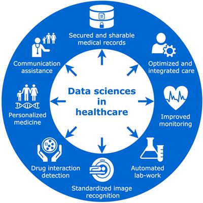 Frontiers | Revolution in Health Care: How Will Data Science Impact Doctor–Patient Relationships?